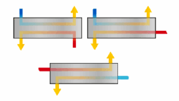 Counterflow Heatexchangers - Compact & Efficient | Heatex