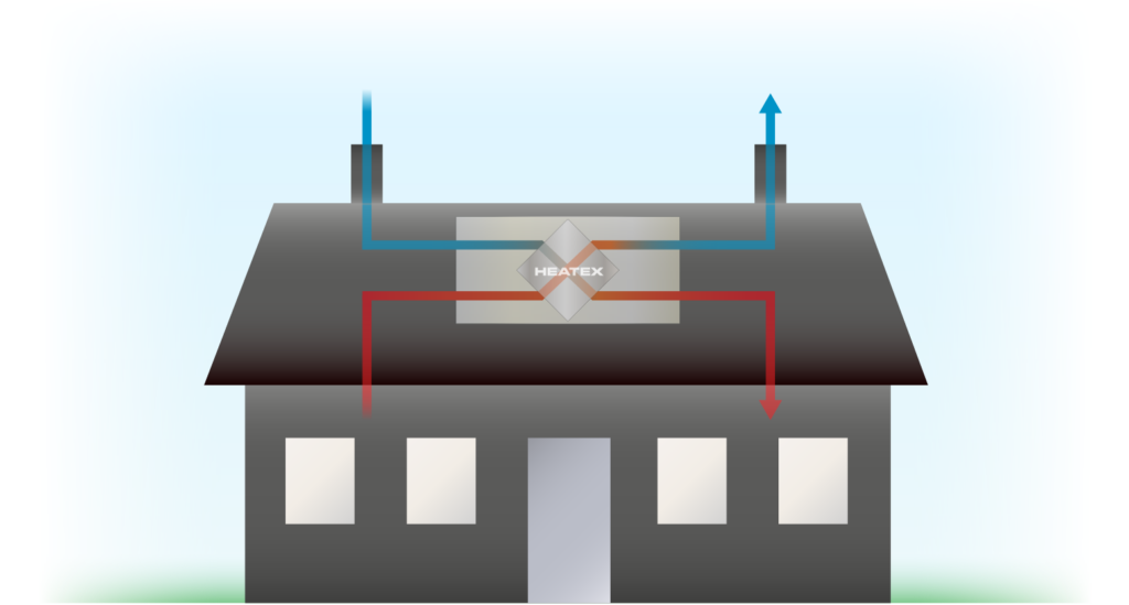 Residential Heat Exchanger | For Ventilation Systems | Heatex